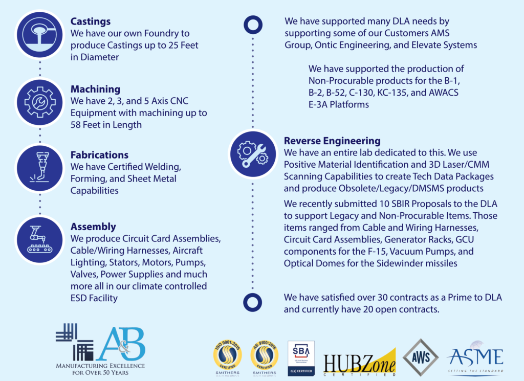 A&B Capabilities Brochure 2023 - A&B Foundry & Machining